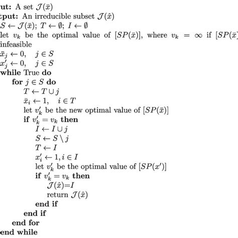 The Additivedeletion Algorithm Download Scientific Diagram