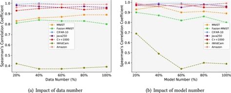 Laf Labeling Free Model Selection For Automated Deep Neural Network Reusing Acm Transactions