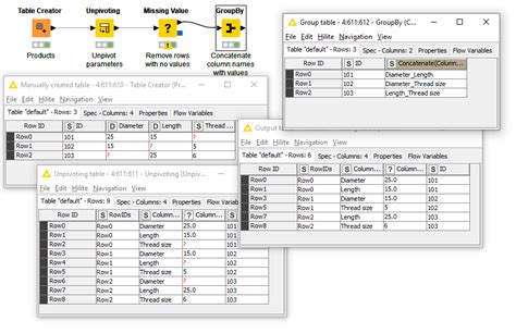 Concatenate Cellvariable Values To Itself Knime Analytics Platform Knime Community Forum