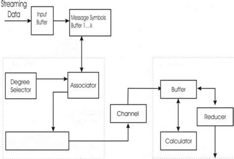 Fig L Architecture Of The Testbed Download Scientific Diagram