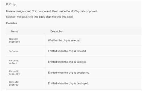 Add Disabled Properties In Md Chip With Its Description · Issue 5527 · Angularcomponents