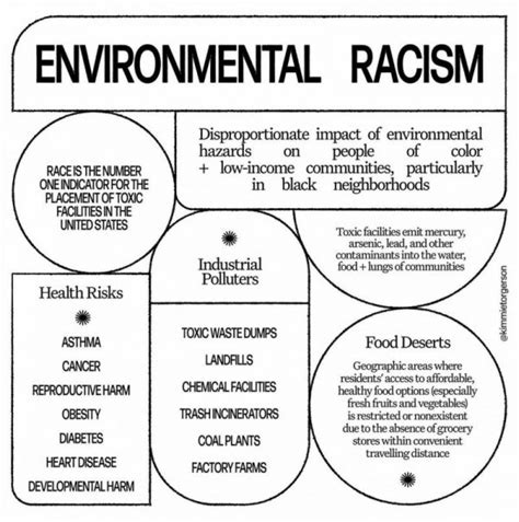 Intersectional Environment Is The Future