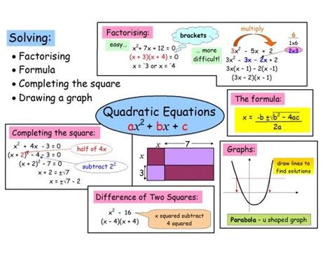Quadratic Equations Quadratics Teaching Algebra Gcse Math