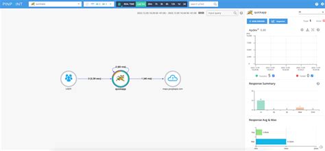 Introduction To Pinpoint Baeldung On Ops
