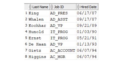 Create An SQL Statement To Display Employees Who Are Chegg