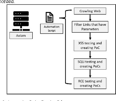 figure 9 from implementation of distributed attack penetration testing