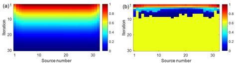 Robust Elastic Full Waveform Inversion Based On Normalized Cross Correlation Source Wavelet