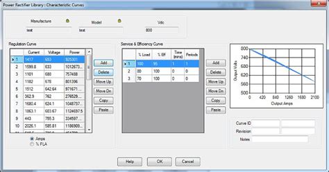 Traction Rectifier Library Etrax™ Railways Transportation Etap