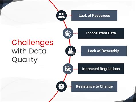 How To Improve Data Quality A Complete Plan For Data Teams
