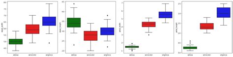 Visualizing Data Scikit No Tears Documentation