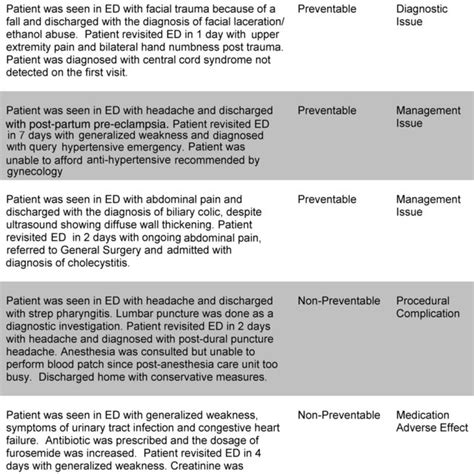 Adverse Event Ae Types And Severity For 53 Aes Download Table