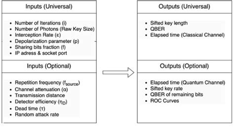 Figure 1 From Nuqkd A Modular Quantum Key Distribution Simulation