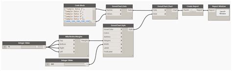Donut Chart · Mandrill Primer