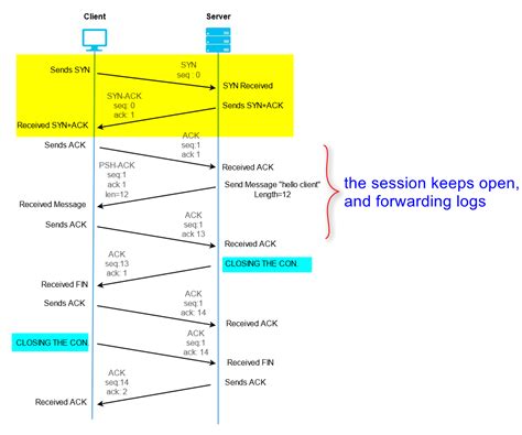 Solved Missing Logs Track Long Lived Tcpip Connection Check Point