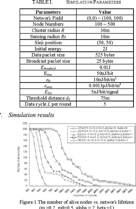 Figure 1 From An Effective Data Gathering Scheme In Heterogeneous