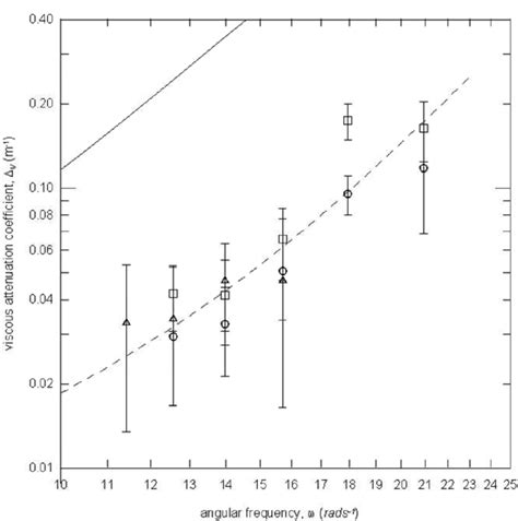 Spatial Attenuation Coefficient In The Absence Of Rainfall As A