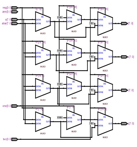 Rtl View Of Partial Product Generation Circuit Download Scientific