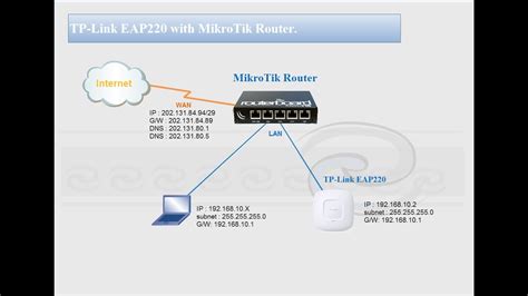 How To Configure TP Link EAP220 With MikroTik Router YouTube