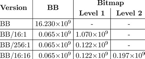 Overhead Cycles In The Random Write Memory Program Download Scientific Diagram