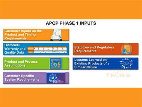 Advanced Product Quality Planning 5 Phases Of Apqp