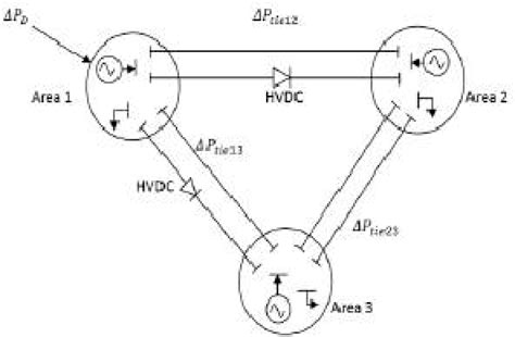 Figure 3 From Automatic Generation Control Of Three Area Power System