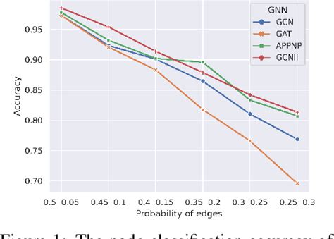 Learning Invariant Representations Of Graph Neural Networks Via Cluster