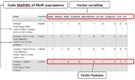 Example Of Extracted Vectors Applied To Dataset Examples Using