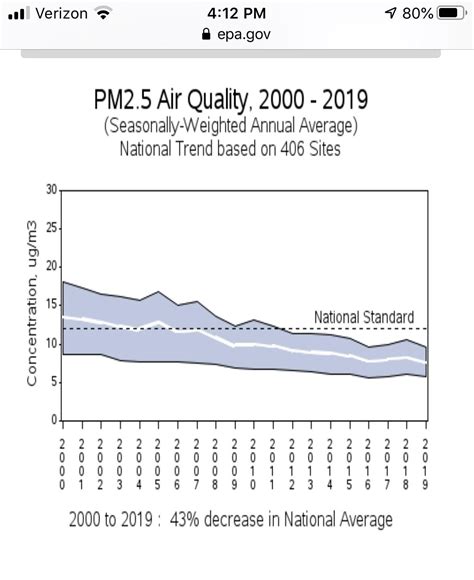 Bruce Mcfee On Linkedin In This Day Of Global Warming And Forest Fires