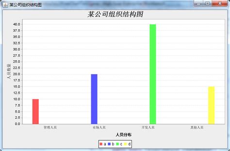 Jfreechart的使用示例import Orgjfreechartchartfactory Csdn博客