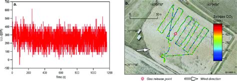 Zebgas Dynamet Co 2 Readings In Ppm A And Overlaid On The Uav Gps