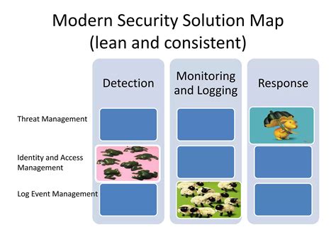 Complexity Of It Security Pdf