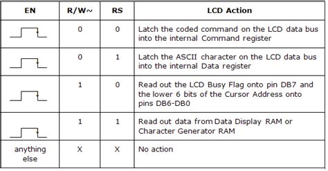 Solved Tco 1 The First Command In The Lcd Initialization