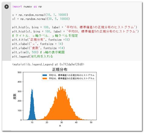 Pythonのmatplotlib入門、これから始めようとする初心者向けに分かりやすく解説｜python入門（14） 定年後のスローライフブログ