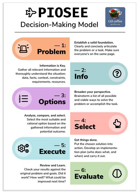 Piosee — Simple And Effective Decision Making Model For Work And Personal Life Plus A Free Pdf