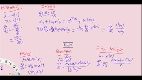 Crash Course Summary At Joseph Heil Blog