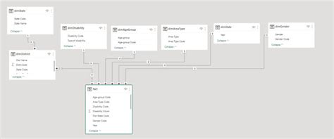 Niki Patel On Linkedin The Process Of Building The Dashboard Was As Follows 1 Defining Problem