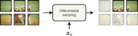 Figure 1 From Conditional Computation In Neural Networks Principles