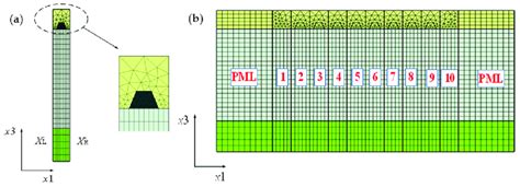 2d Finite Element Method Fem Mesh Of Tc Saw Devices A Mesh Of Unit