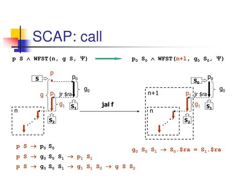 Ppt Modular Verification Of Assembly Code With Stack Based Control