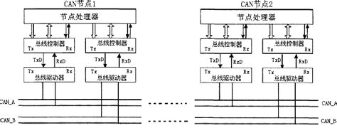 Dual Redundant Can Bus Communication System And Communicating Method