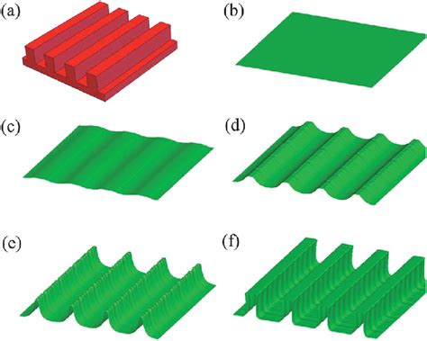 Numerical Simulation For The Ehd Patterning The Template Is Marked Download Scientific Diagram