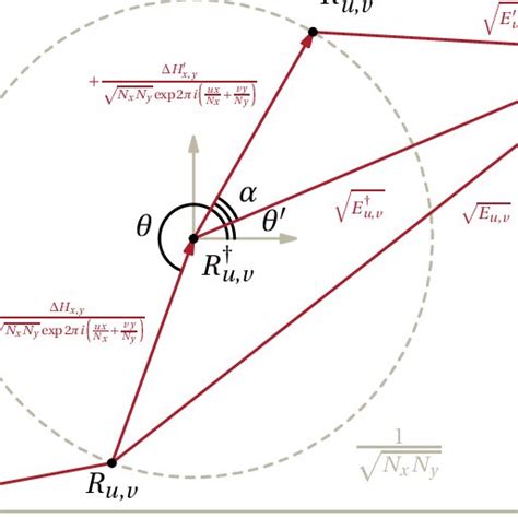 Problem Geometry In Phase Modulated Phase Insensitive Case Used With