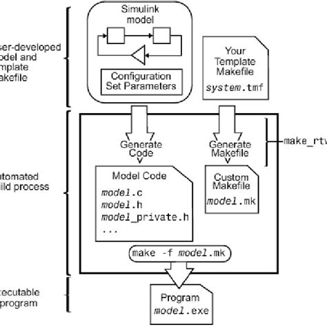 2 process of creating an exe file 9 download scientific diagram
