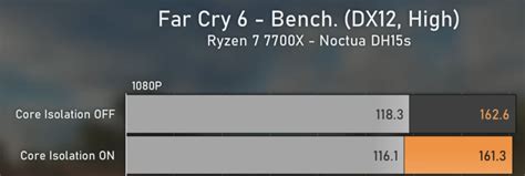 cpu virtualization on home pcs enable it or not on bios settings