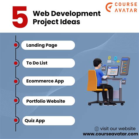 Webdev Html Css Javascript Landingpage Todolist Frontend