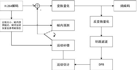 H264 To H265 Video Transcoding Method And Transcoder Eureka Patsnap