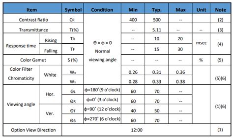 What Is The Key Lcd Optical Characteristics Shapeoptics