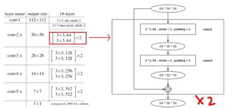 Resnet详解pytorch实现pytorch Resnet Csdn博客