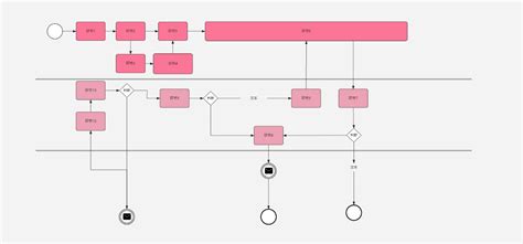 Bpmn流程图 在线流程图制作
