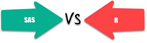 SAS Vs R What Is Difference Between R And SAS
